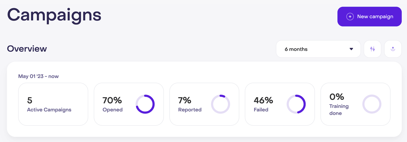 New Feature Introduction - Dynamic Campaigns